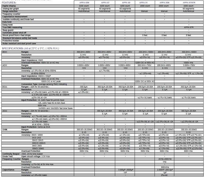 APPA 93N Digital Multimeter - ARC Brasov